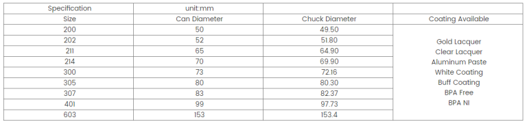 wholesale Easy Open Ends manufacturer-RIC Packaging
